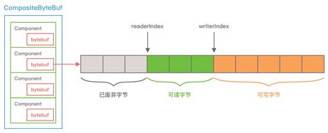 Netty的简单使用netty使用 Csdn博客