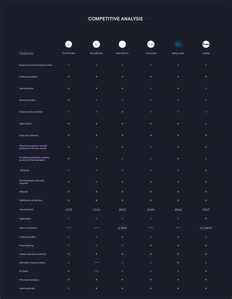 Monthlies UX Service Design On Behance