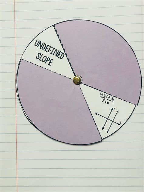 Determining Slope Inb Mrs Newells Math