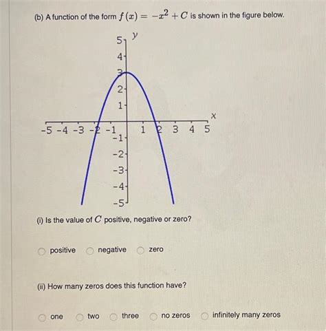 Solved A Function Of The Form F X X C Is Shown In Chegg