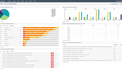 Tenable Securitycenter Value Added Partner Esec Fortedemo Pricing