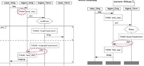 Two Mscs Generated By Ucmnav 02 And 01 Download Scientific Diagram