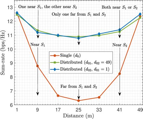 Deep Reinforcement Learning For Ris Assisted Fd Systems Single Or
