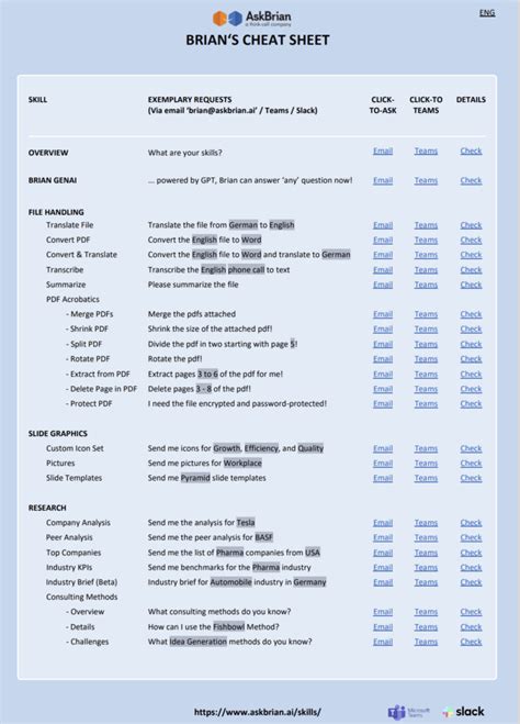 Cheat Sheet — Askbrian Ai Powered Digital Assistant For Business