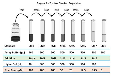 Tribo™ Tryptase Activity Assay Tbs2101 Tribioscience