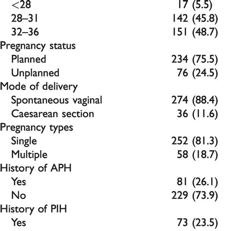 Modified Who Bleeding Assessment Score Download Scientific Diagram