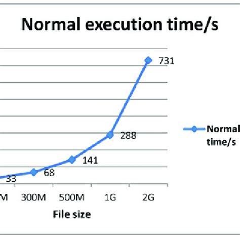 Heterogeneous Hadoop Cluster Architecture On Openstack Private Cloud
