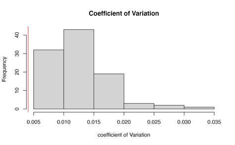 Phylogenetic Comparative Methods For Paleobiology • Systematicsclass