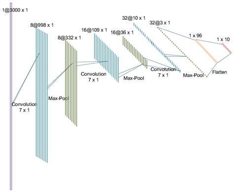 A Knowledge Graph Driven Cnn For Radar Emitter Identification
