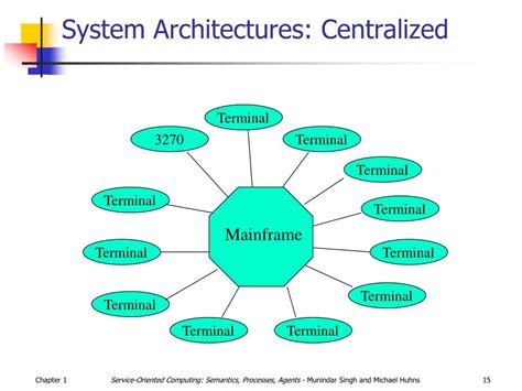 Ppt Chapter 1 Computing With Services Powerpoint Presentation Free