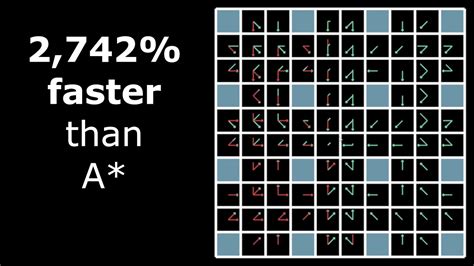 A Revolutionary New Pathfinding Approach How I Conquered My Coding