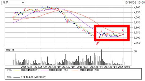 原油価格の今後の推移は！？ボックス相場となる可能性も ネットニュース
