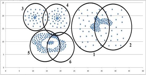 Cluster Partitions Of Compound Dataset For Ioannis Algorithm