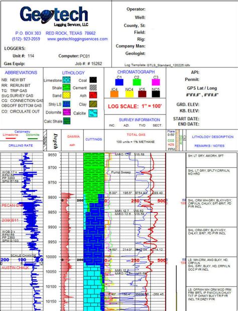 Logplotdescriptionsample1 Rockware