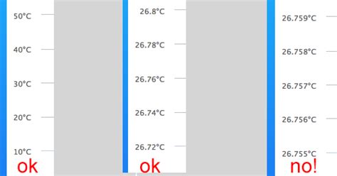 Javascript Highcharts Yaxis Values Rounded To A Maximum Of Two