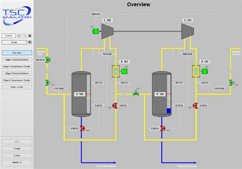 Sim 3304 Two Stage Centrifugal Compressor Tsc Simulation