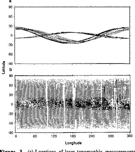 Figure 3 From Topography Of The Moon From The Clementine Lidar Semantic Scholar