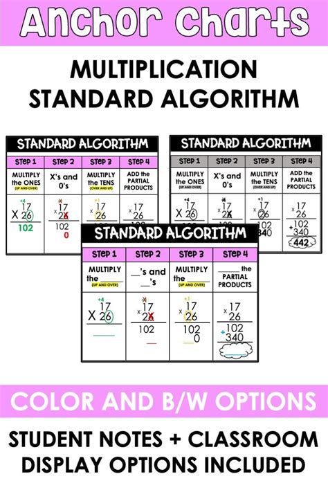 Multiplication Standard Algorithm Interactive Notes Anchor Chart