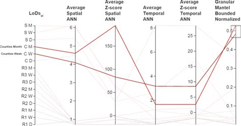 Overview Of The Dataset 7 Log Gaussian Cox Process Using Global Download Scientific Diagram