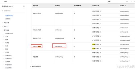 使用 Certbot 免费续期阿里云 Ssl 证书 知乎