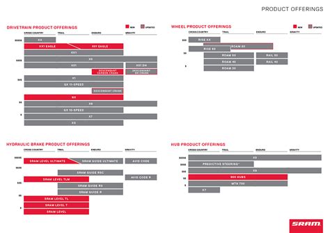 Sram Mtb 2016 Lineup A Quick Round Up And Comparison