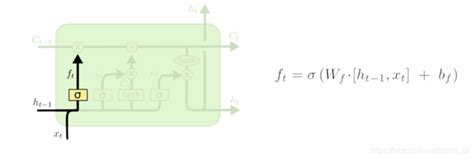 李宏毅深度学习笔记（十三）lstm（长短期记忆网络） csdn博客