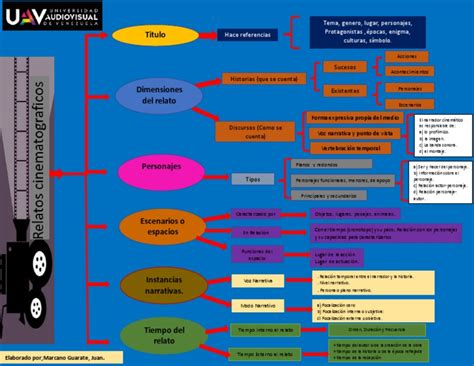 Cuadro Sinoptico Juan Marcano Guarate Pdf Narración