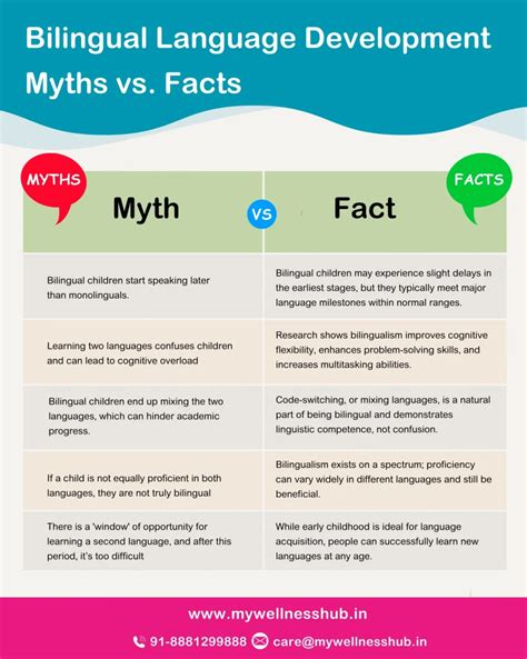 Bilingual Vocabulary Development Bilingual Language Development During