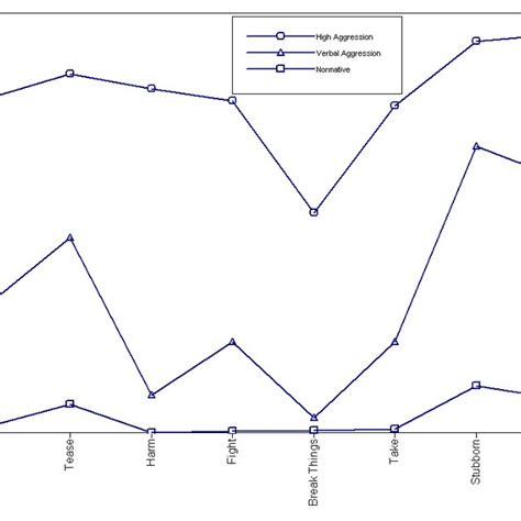 pdf relating latent class analysis results to variables not included