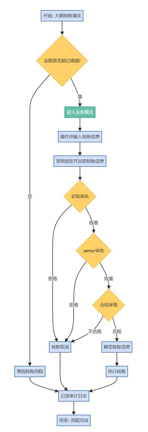 数据安全：一文讲透数据使用中的安全技术（访问、防泄漏、脱敏、水印、审计和监测），（非常详细）从零基础到精通，收藏这篇就够了！ 数据安全技术手段