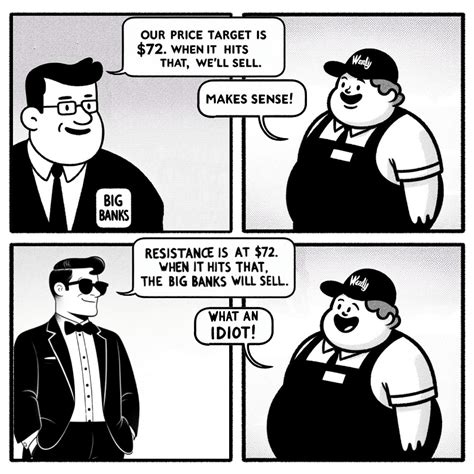 Technical Analysis Is Just Astrology Rwallstreetbets