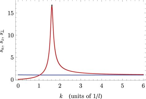 Structure Factors For β 30 And G D 231 The Density Structure