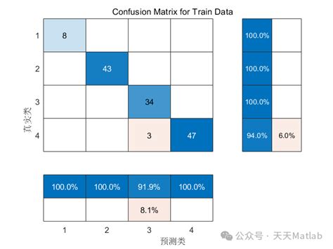 【贝叶斯分类】基于朴素贝叶斯实现西储大学轴承数据时频特征提取和分类附matlab代码利用stft提取频率特征 Csdn博客