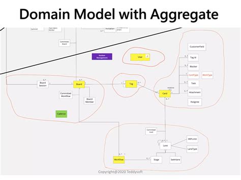 Ddd Clean Architecture 從需求到實作 Ppt