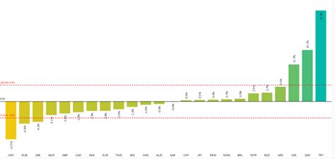 solved dot plot chart microsoft fabric community