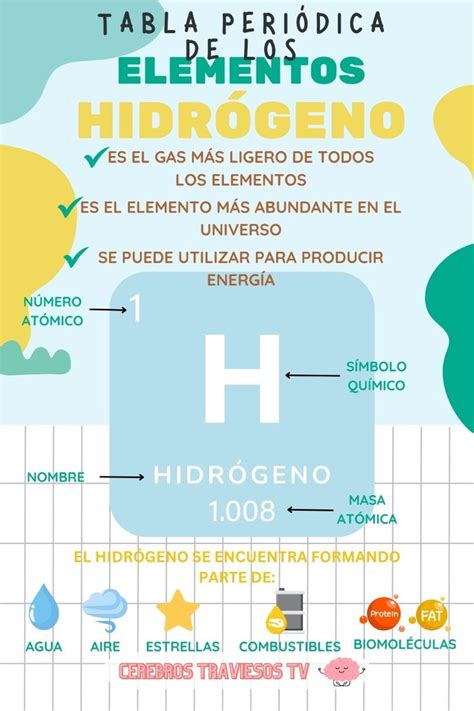 Tabla Periódica Hidrógeno Características De Los Elementos