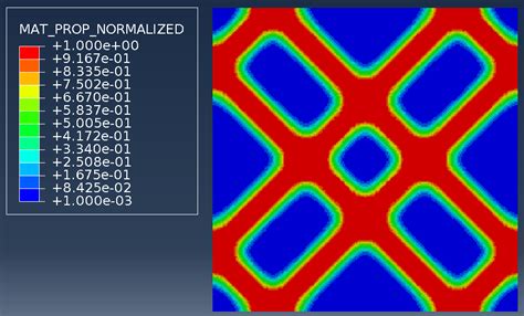 Sensitivityfilter In Simp Optimization · Idaholab Moose · Discussion