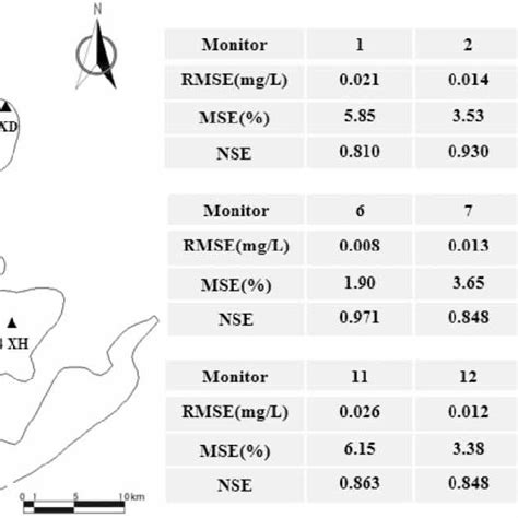 Model Calculation Evaluation Of Tp Concentration In 2017 Download