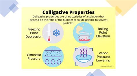 Colligative Propertiespptx
