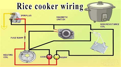 Wiring Diagram For Electric Cooker A Step By Step Guide