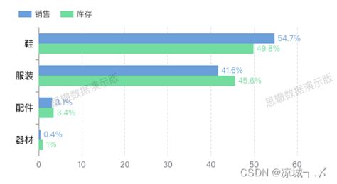React中echarts封装，包括图例、图表的点击事件、控制tooltip显隐reactecharts监听图形点击事件 Csdn博客