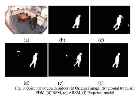 Figure 3 From Moving Object Detection In Dynamic Backgrounds For Surveillance Systems Semantic