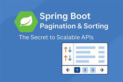 Event Driven Spring Boot Microservice With Kafka Medium