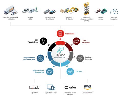 Homepage Lojack France