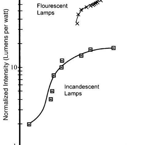 Pdf Product Evolution A Reverse Engineering And Redesign Methodology