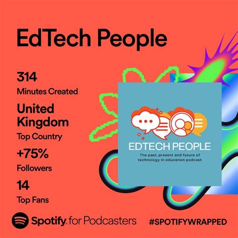 Matthew Setchell On Linkedin Ive Really Enjoyed Doing My Podcast This Year Take A Look At