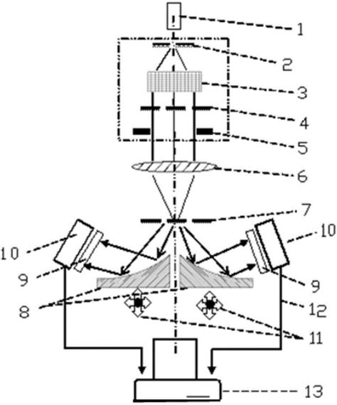 Wavefront Detection Device Based On Modulated Light Source And Positive