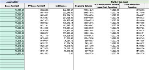 Amortization Schedule In Excel Template