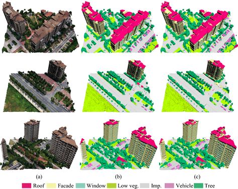 Figure From A Texture Integrated Deep Neural Network For Semantic Segmentation Of Urban Meshes