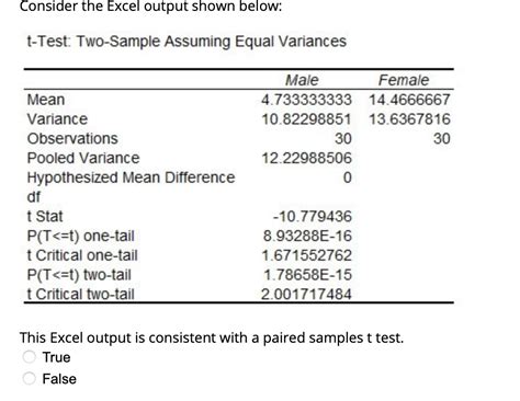 Solved Consider The Excel Output Shown Below T Test